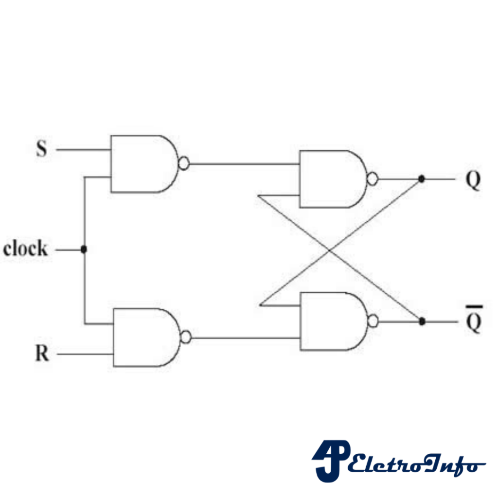 O que é flip-flop - AJP EletroInfo
